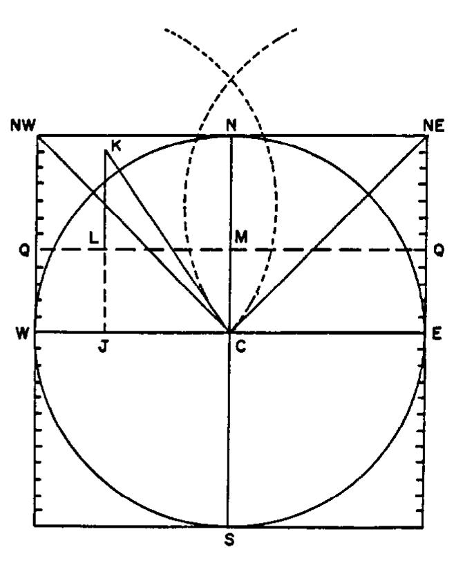 (PDF) Measures of time in ancient India