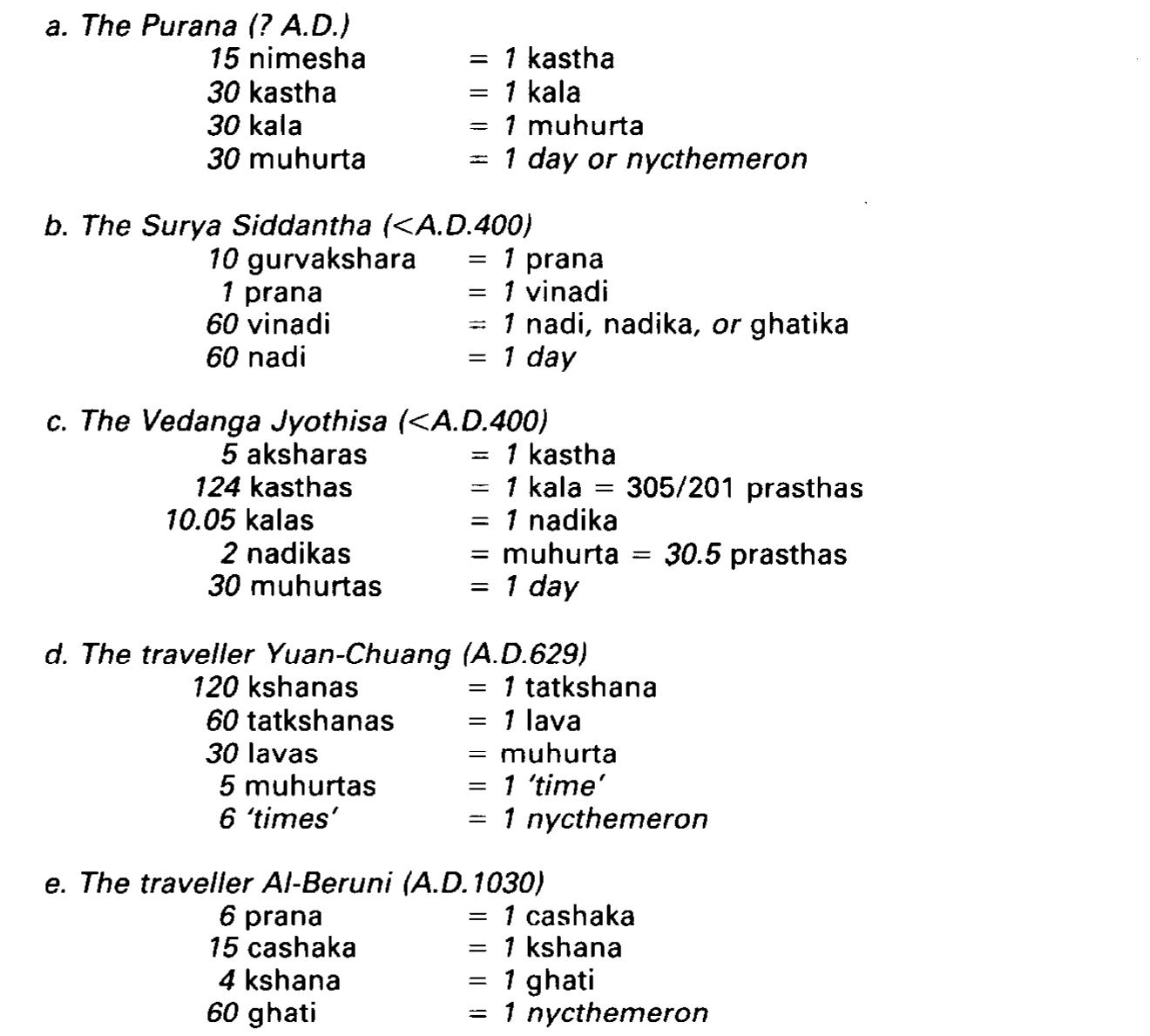 (PDF) Measures of time in ancient India