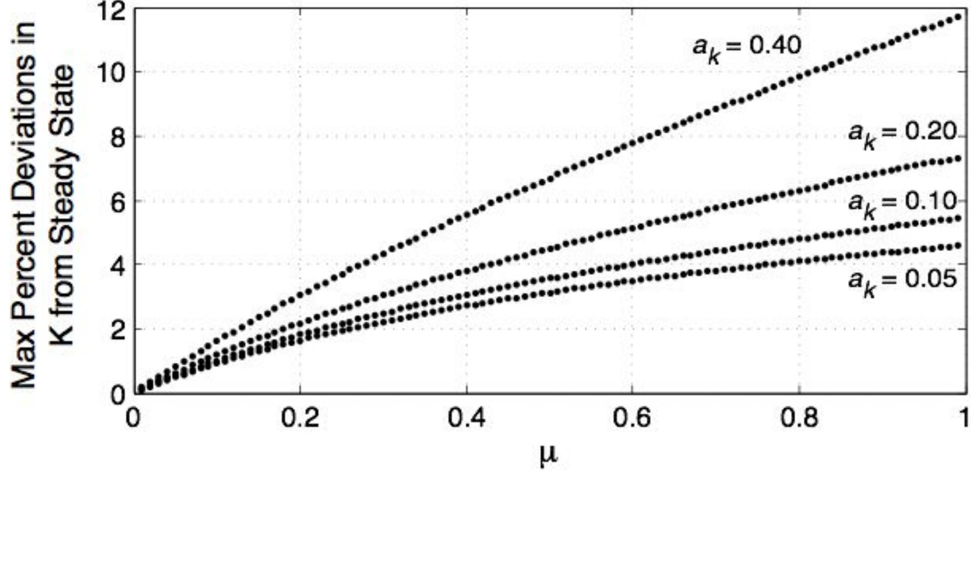 Figure 8 - The Cantillon Effect of Money Injection through
