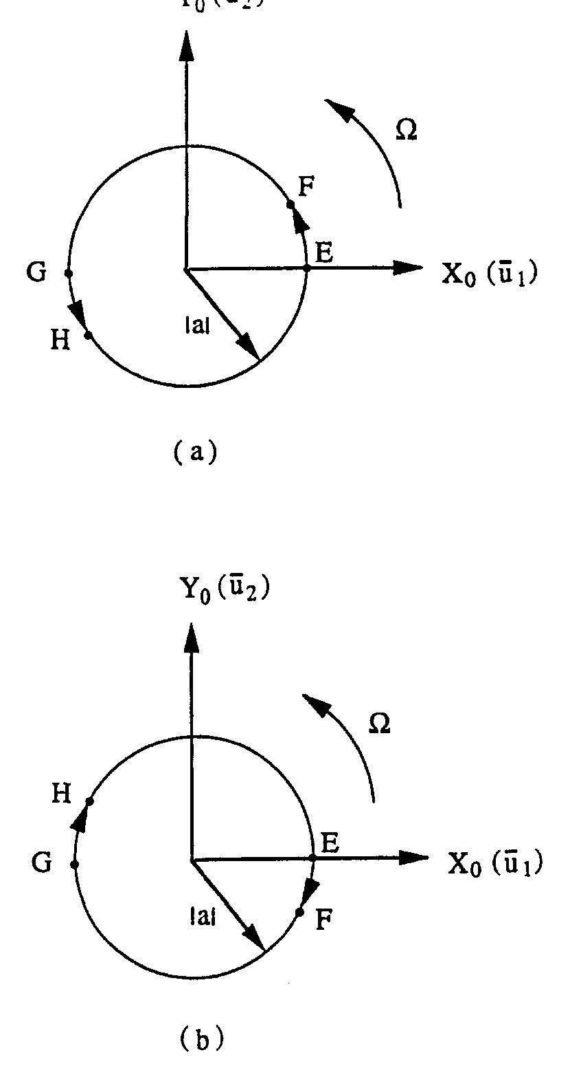 The motion of the centroid of the cross section of the