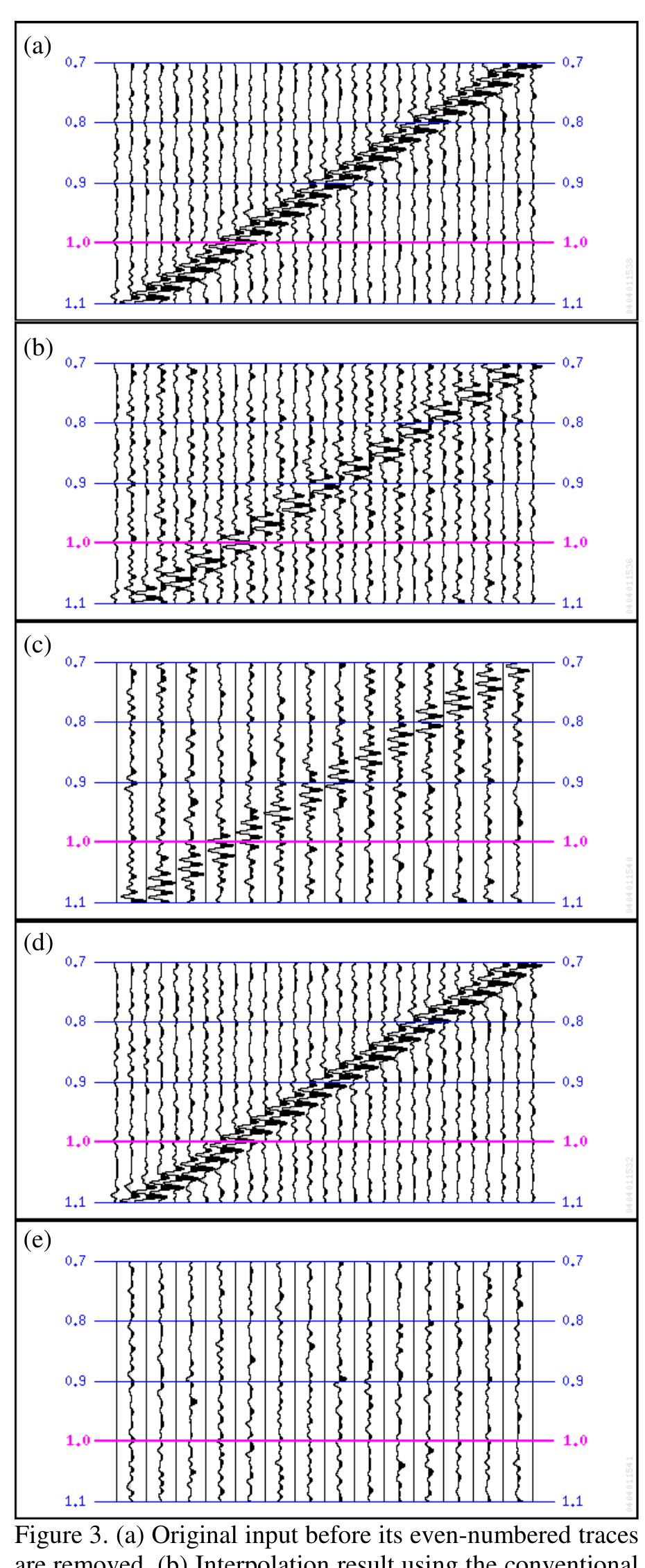 Figure 3 - Seismic trace interpolation using the pyramid