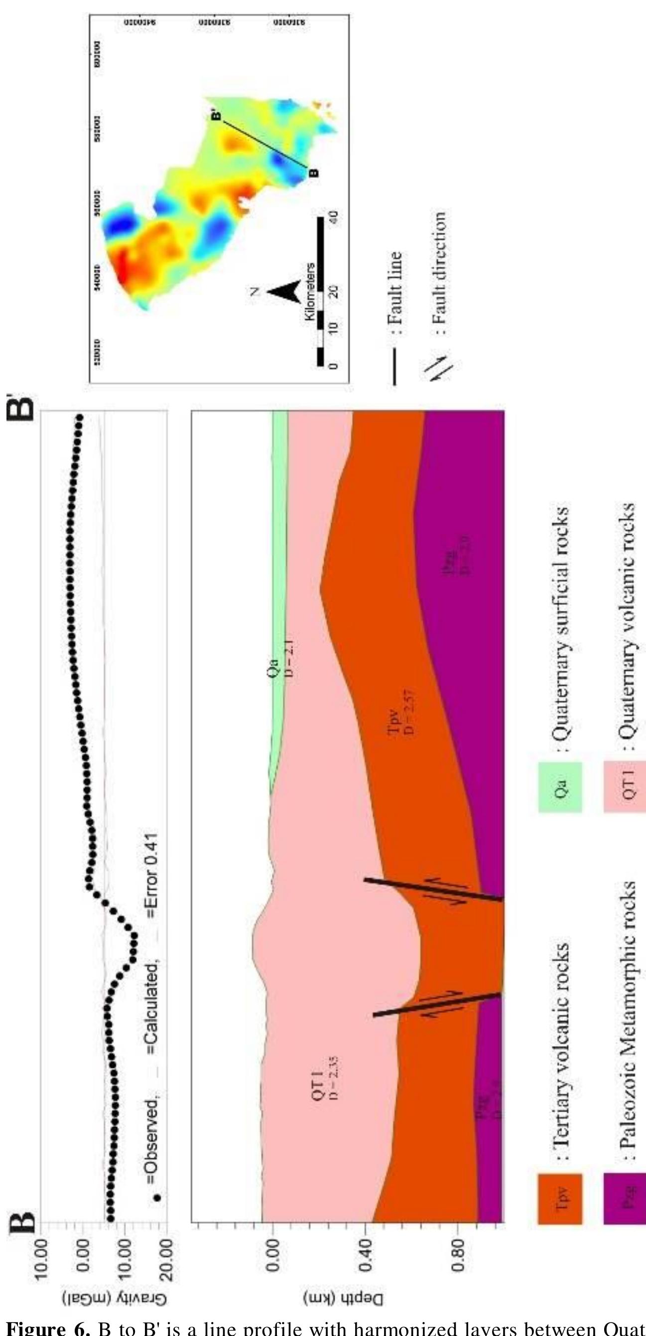 Figure 9 - 2D Gravity Qualitative Modeling to Identify