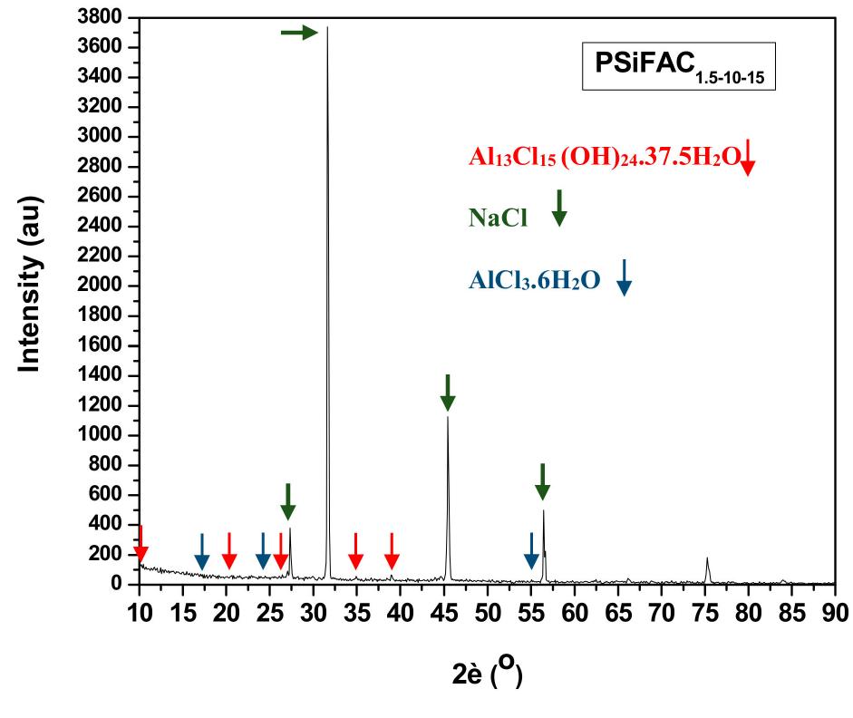 From the xrd diagram of the psifacj5-19.15 sample containing
