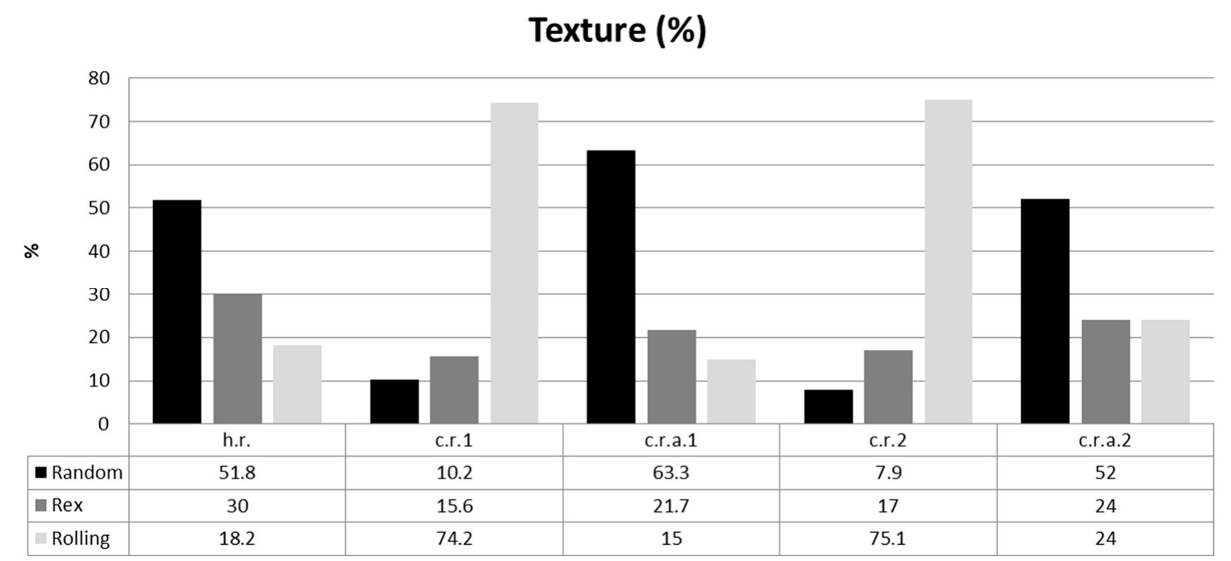 Texture percentage chart. the al sheet texture exhibits