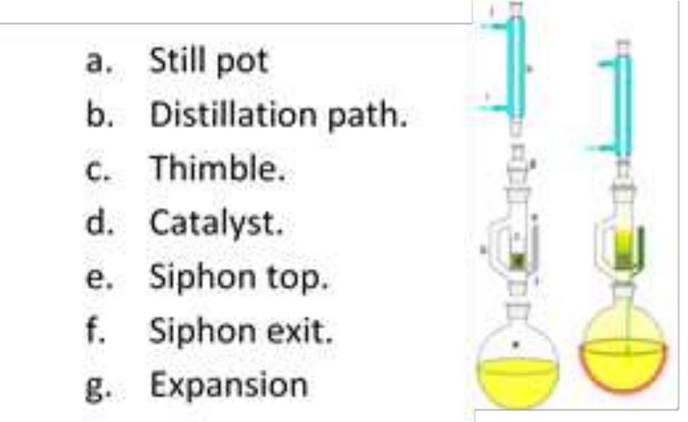 Schematic diagram of the soxhlet apparatus fig. 1 shows