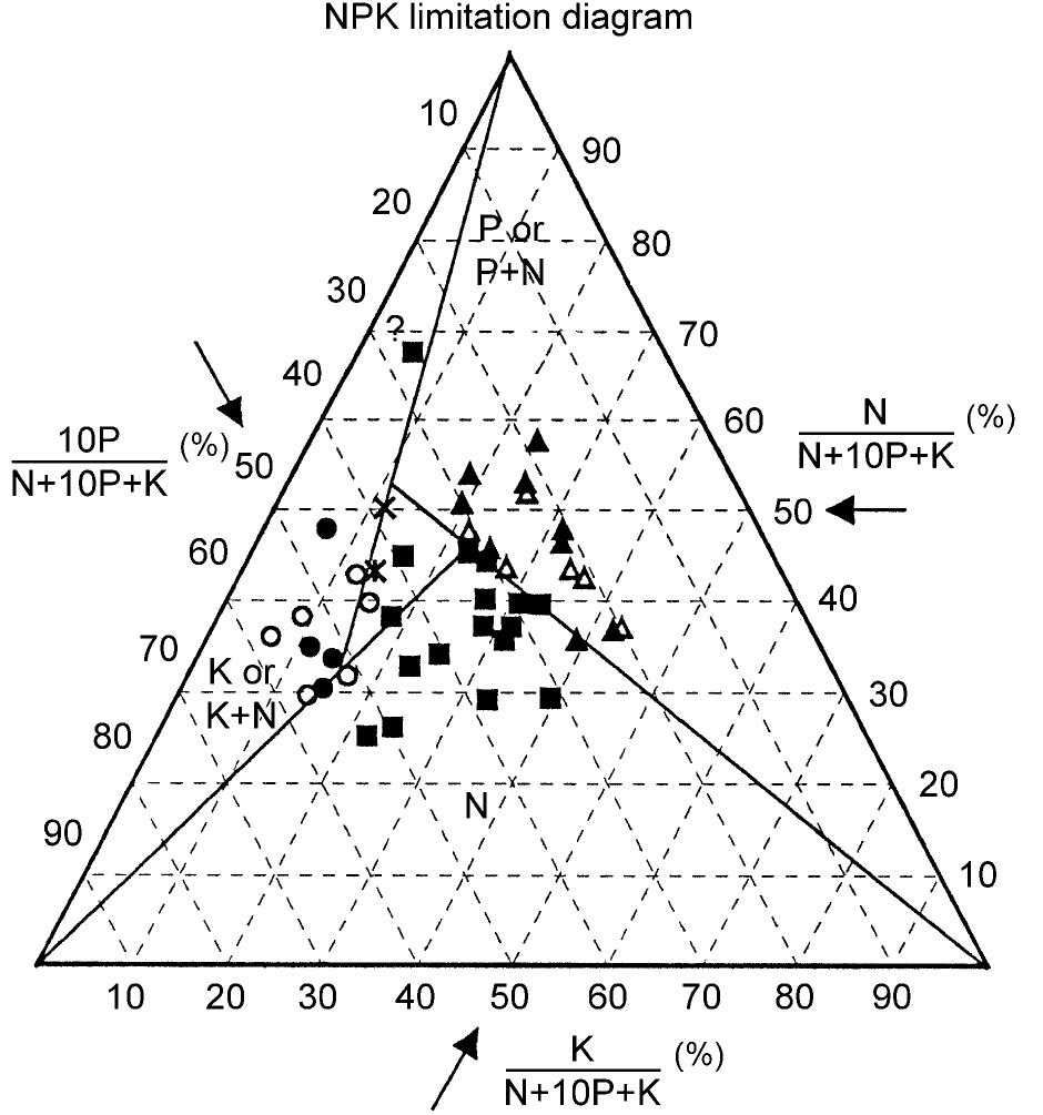 Fic. 1. triaxial diagram showing the relationship between