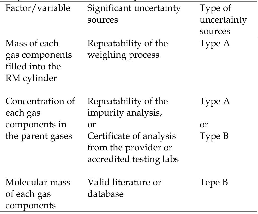 Conclusion by referring to iso 6142, the calculation of the
