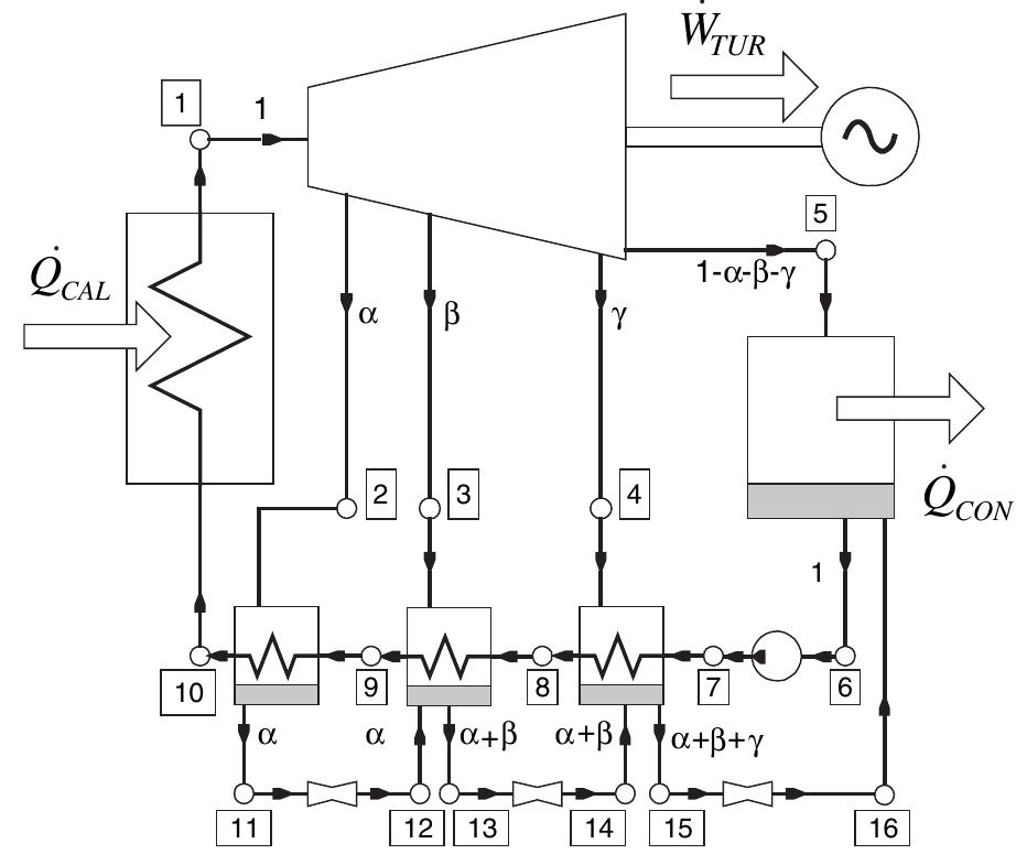 Figure 1 - from The application of spreadsheets to the