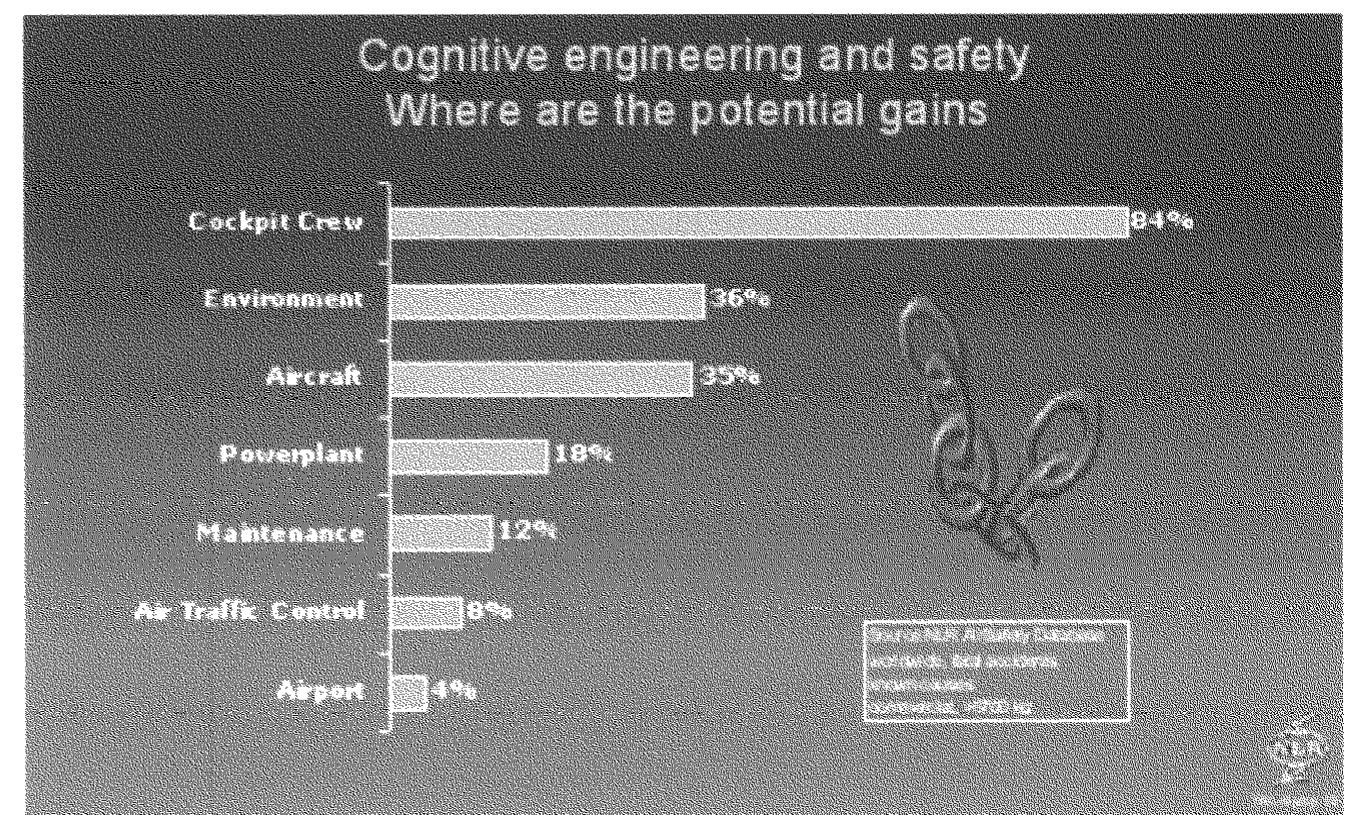 Although the global air traffic control (atc) system