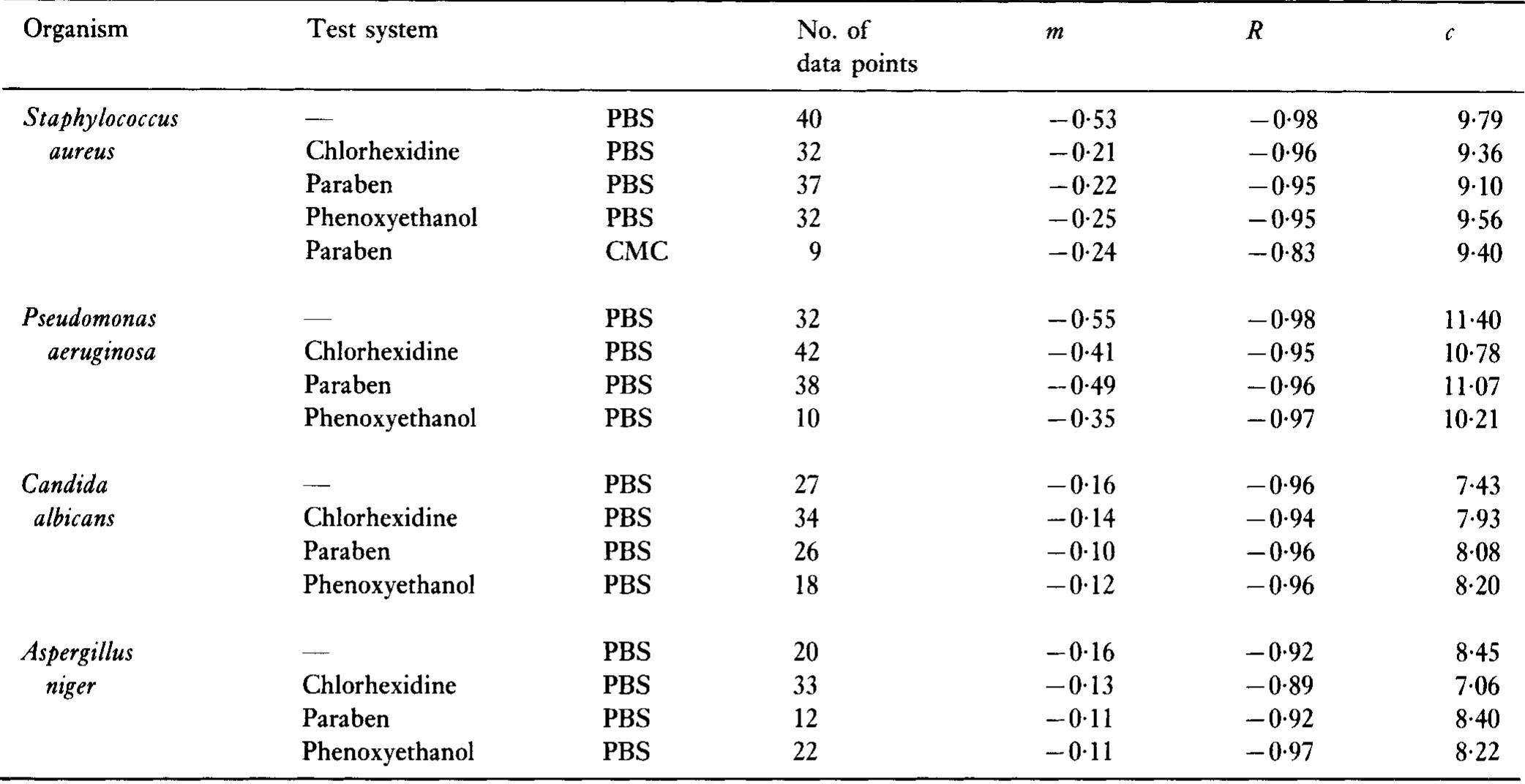 Pbs, phosphate-buffered saline ; cmc, cetomacrogol cream.