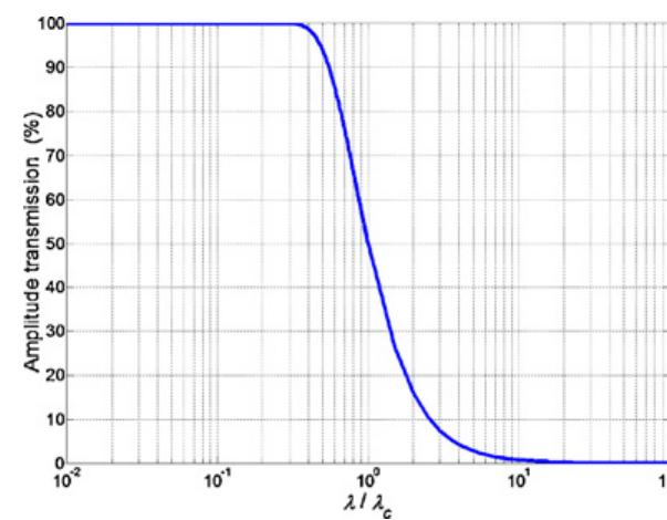 Linear areal gaussian filter can be implemented by using the