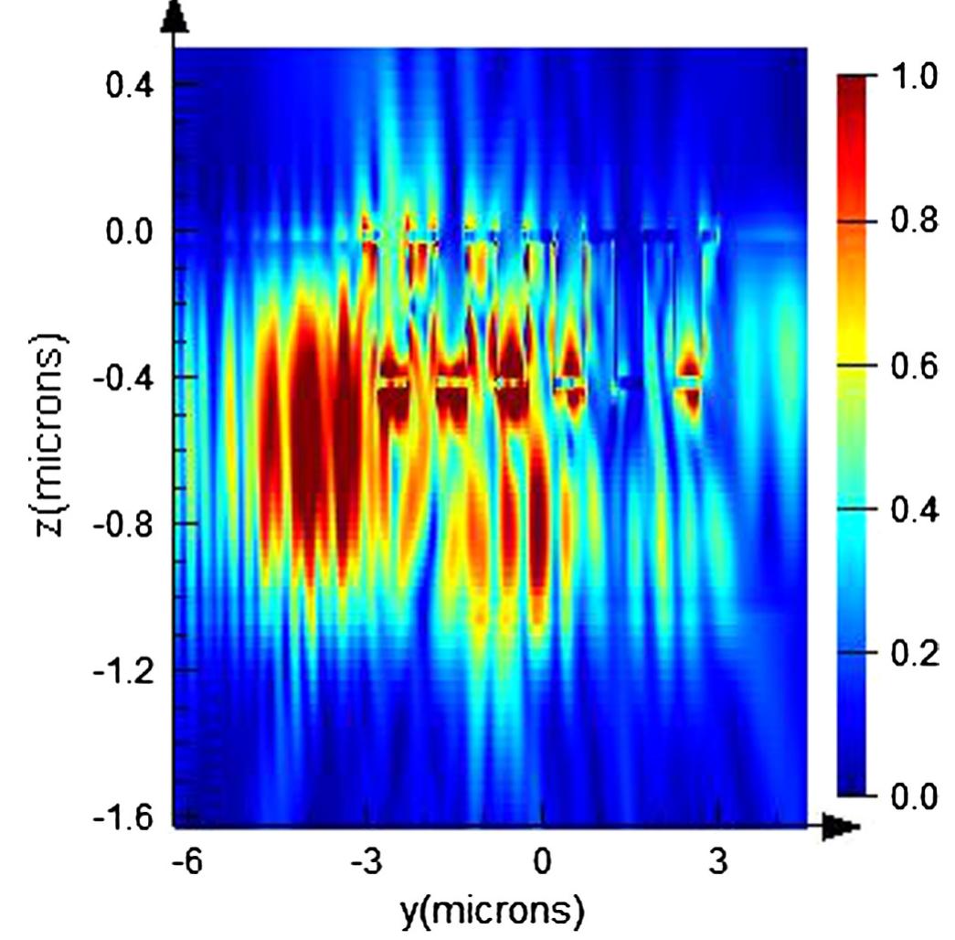 Lumerical modeling cross section along waveguide/surface