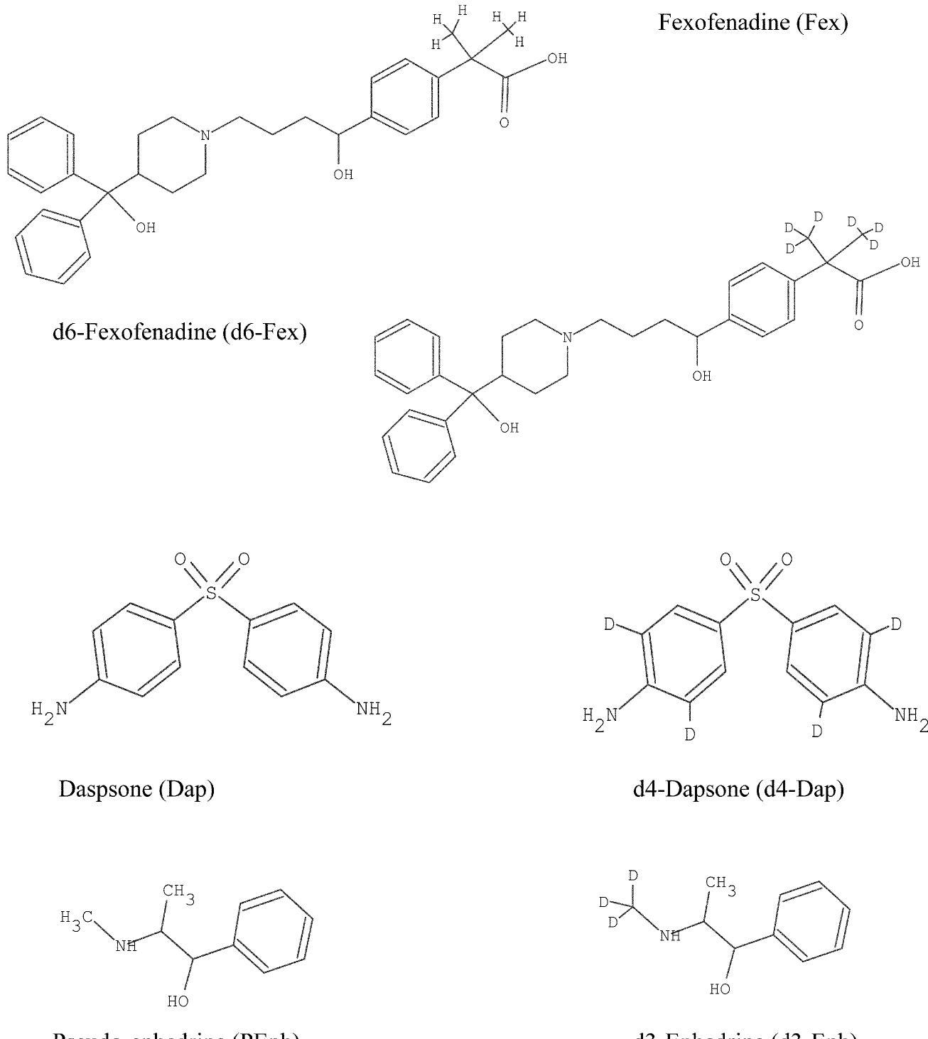 Structures of compounds used in the study. ~ pharmacokinetic
