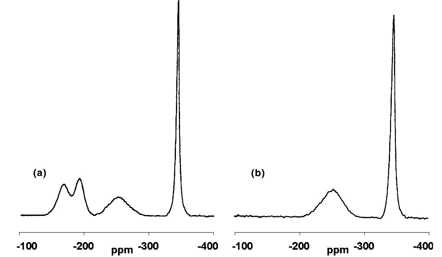 n nmr spectra of carcinine in the absence (a) and presence