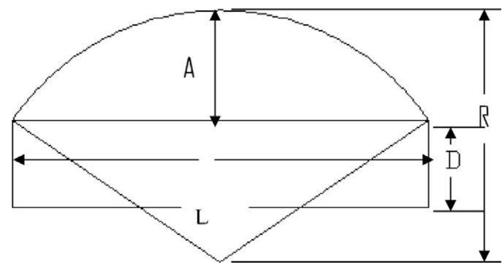 Schematic diagram of crustless bread.