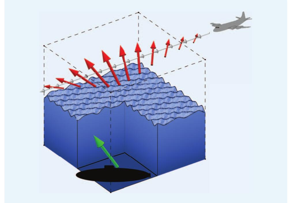 Geometry of the airborne magnetic detection and lo- cation