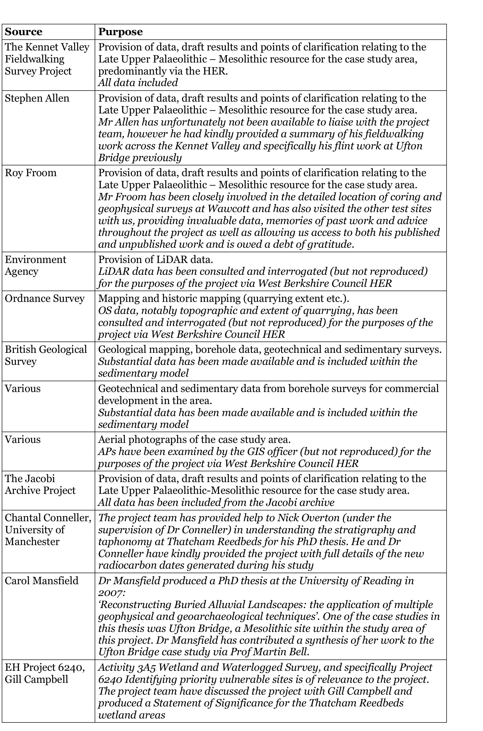 Table 15 - Tracing their Steps: Predictive Mapping of Upper