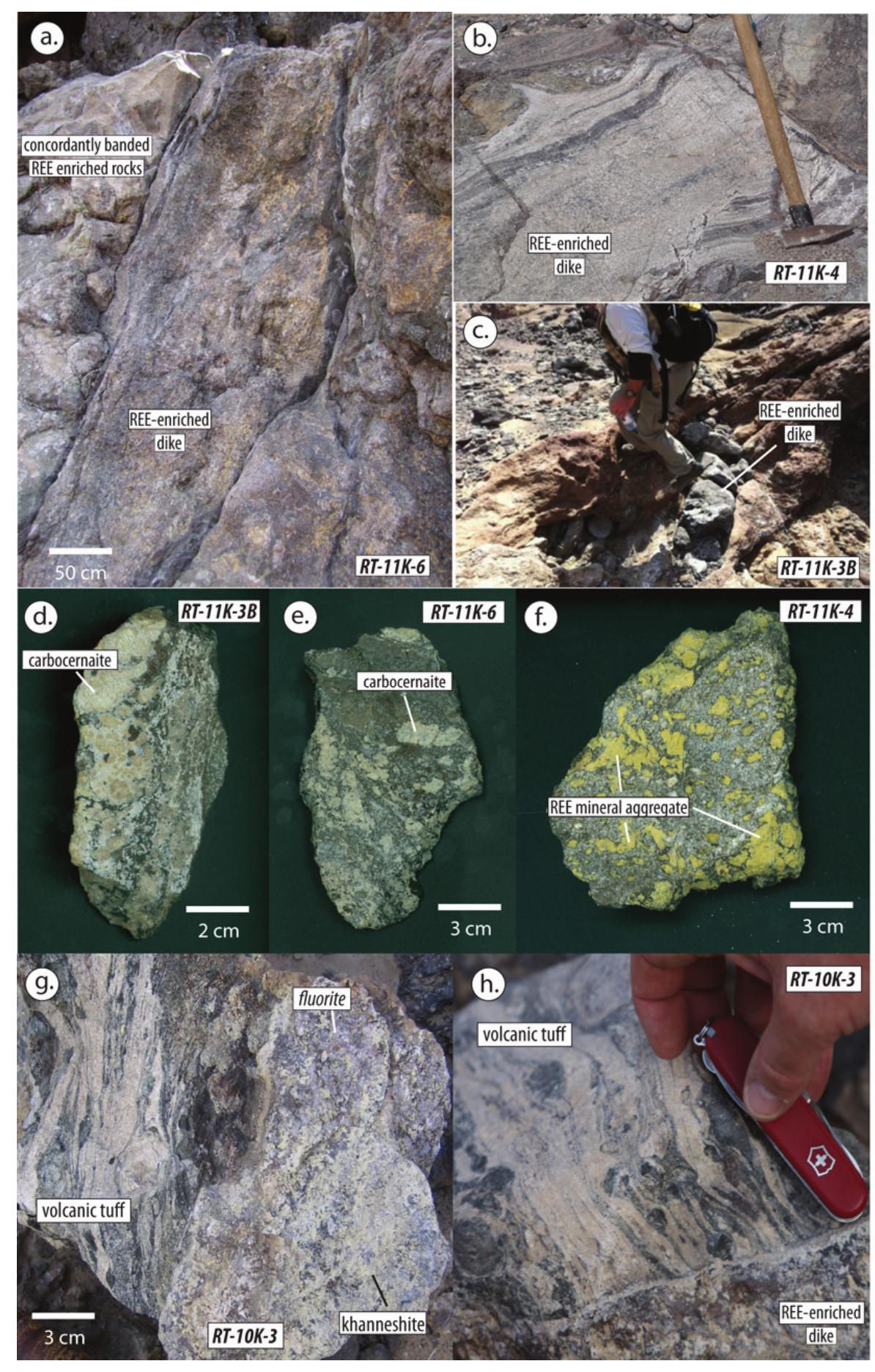 A-7. examples of di vent, february 2011 traverse, (fi