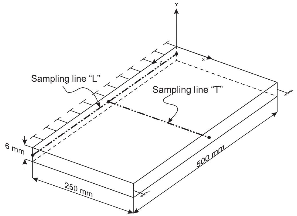Plate dimensions and mechanical boundary conditions.
