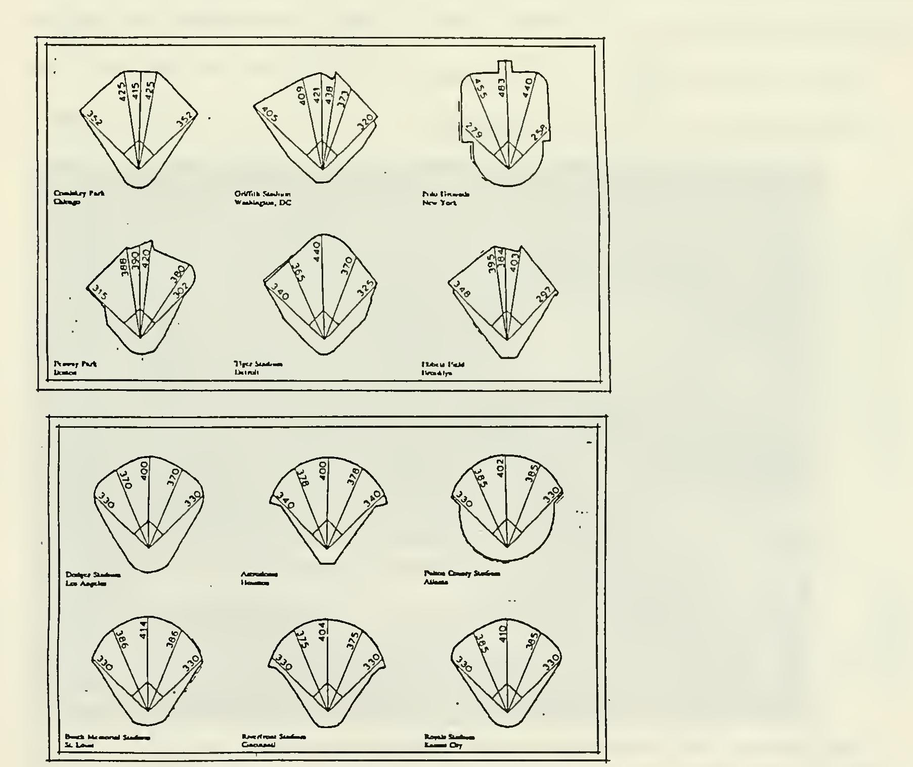 A comparison of outfield configurations and dimensions
