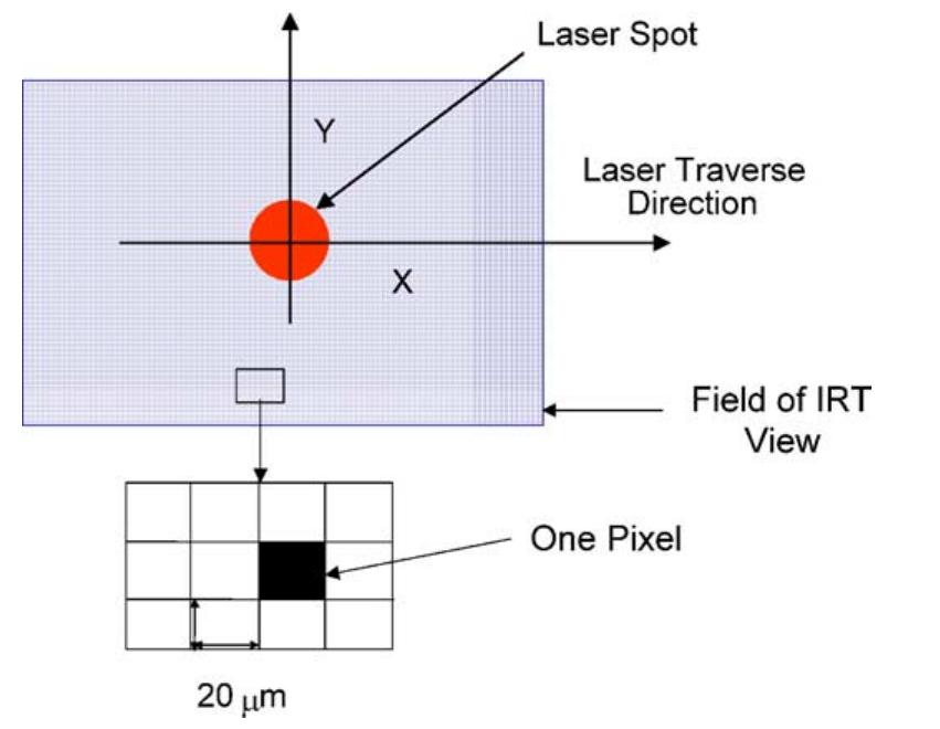 Schematic showing the pixels of a infrared thermograph