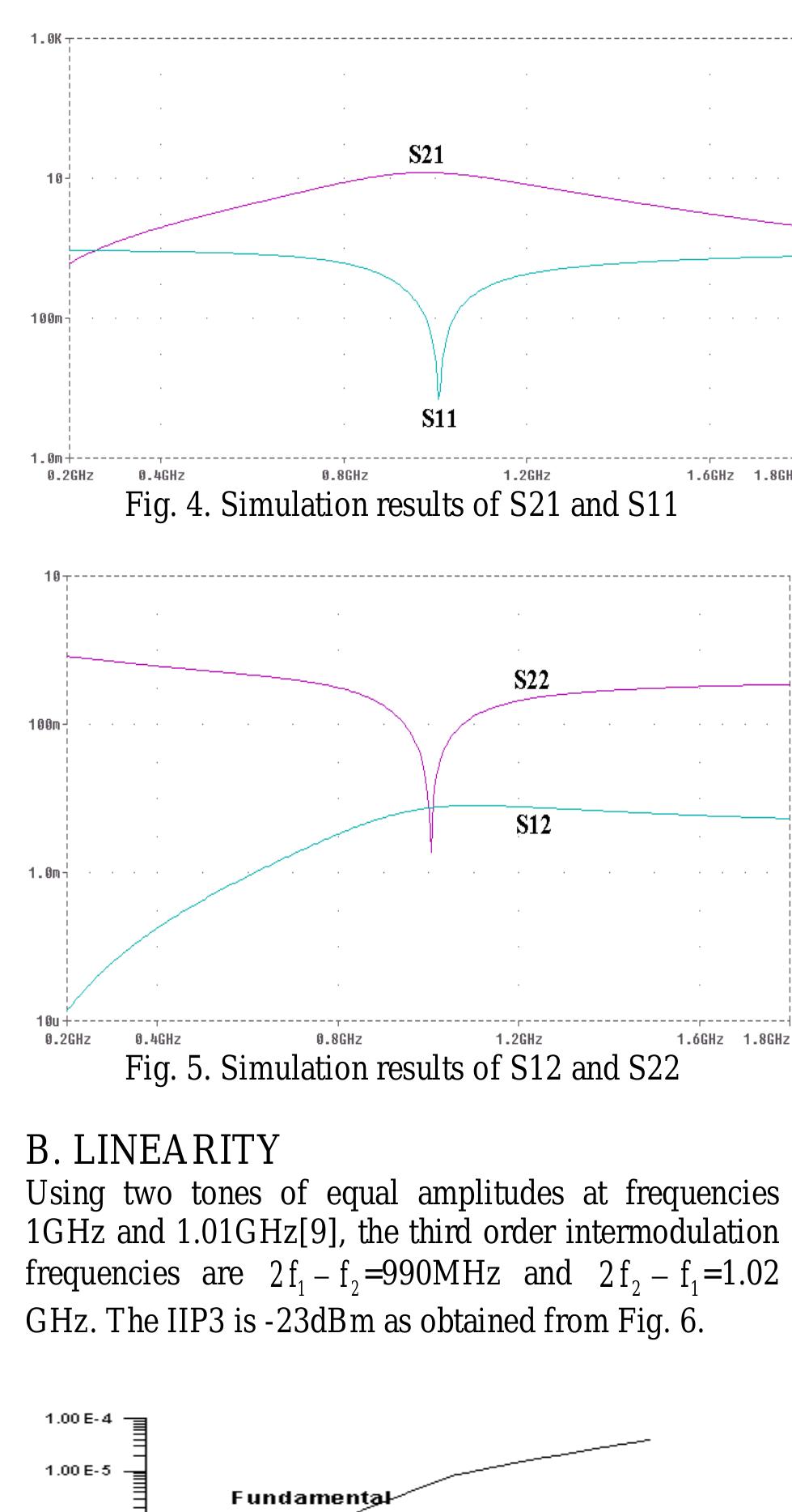 Shown in fig. 4. the reverse isolation (s12) and output
