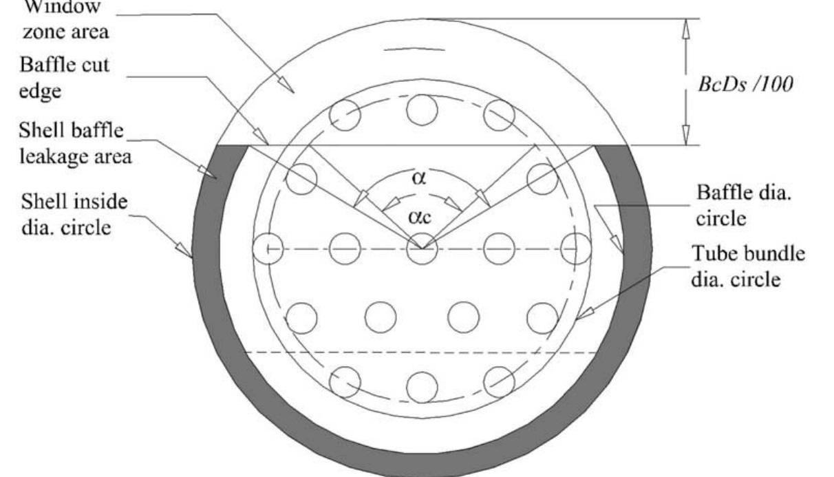 Illustration of baffle cut angles, leakage area.