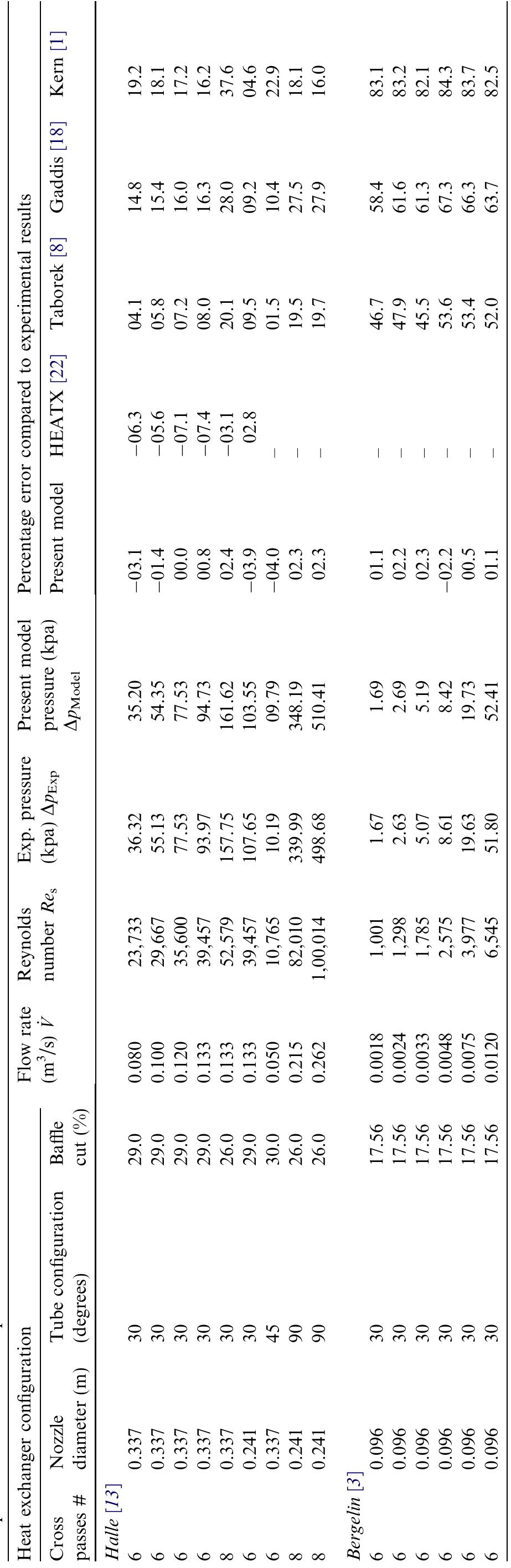 Table 3 - Modeling for shell-side pressure drop for liquid
