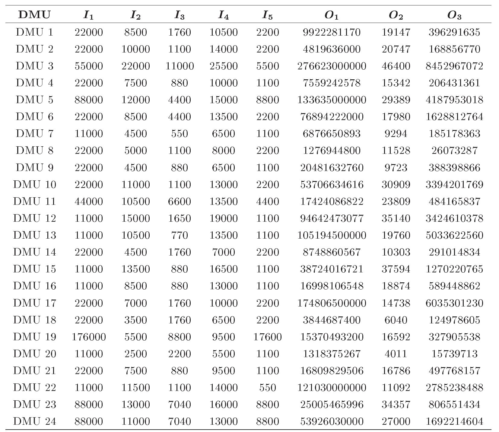 Input and output values. table 5. weights of the input