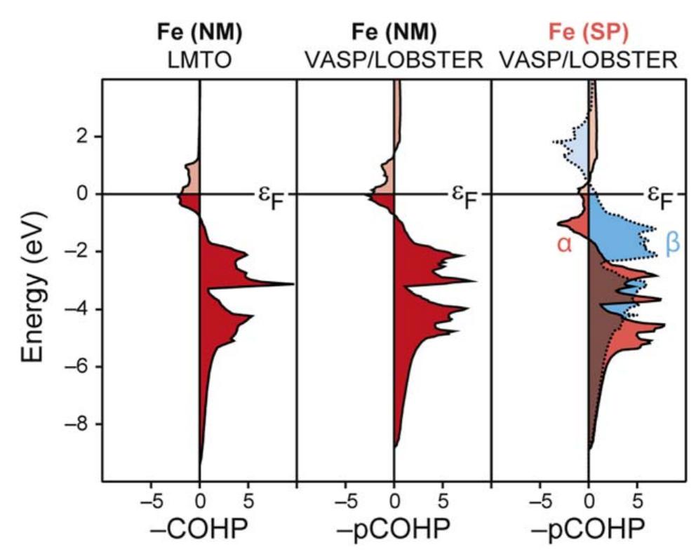 Bonding analysis of «-iron using (left) cohp as implemented