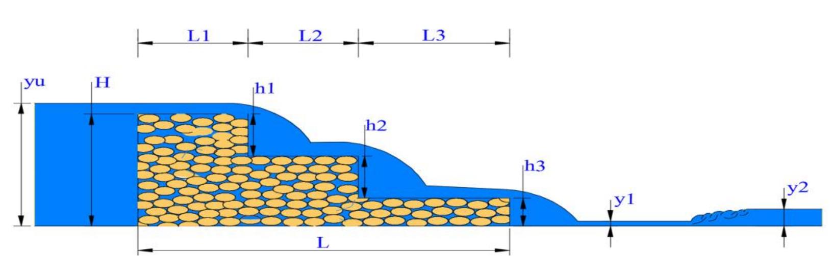 The sketch of the general shape stepped gravel gabion weir