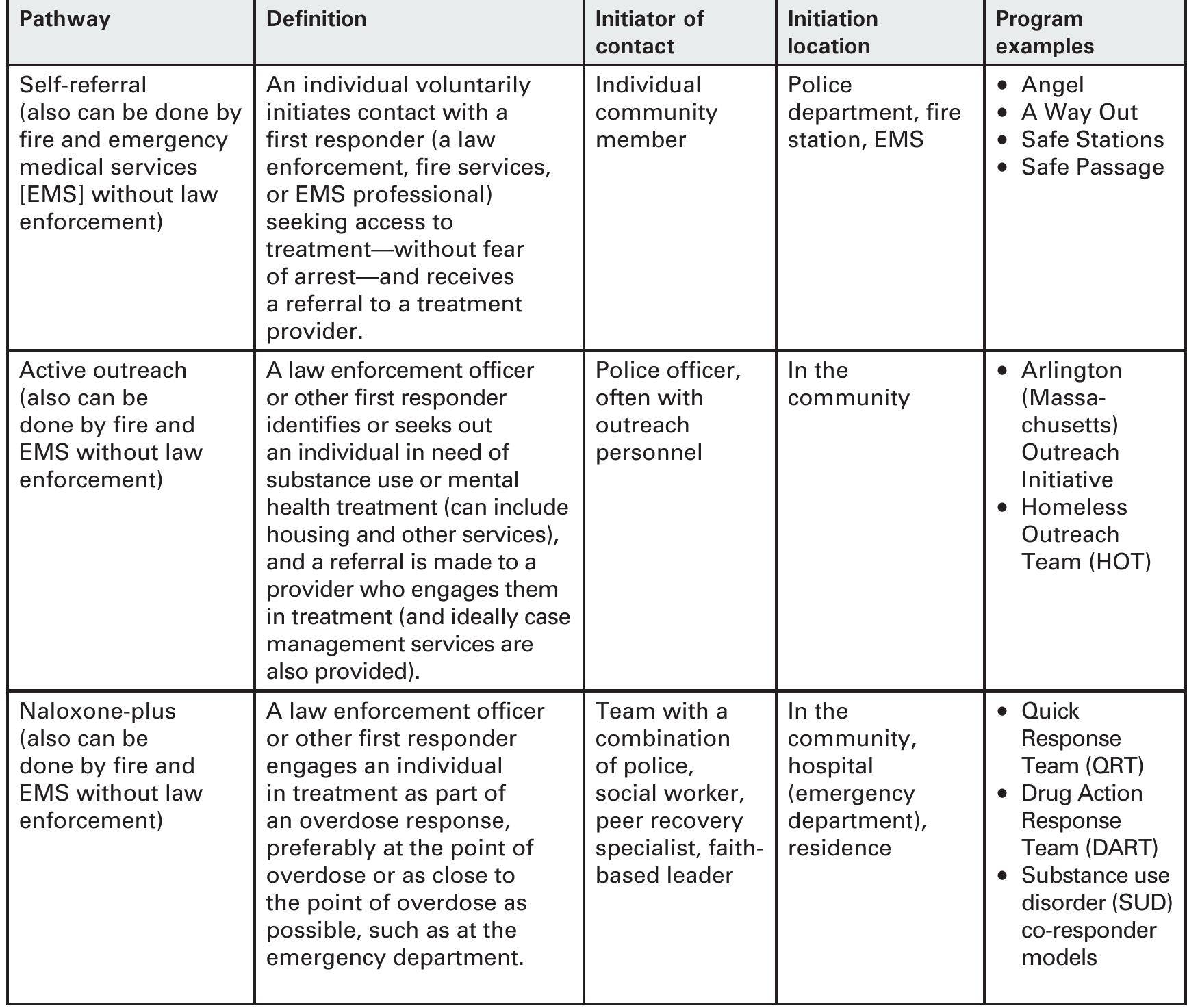 Five deflection pathways