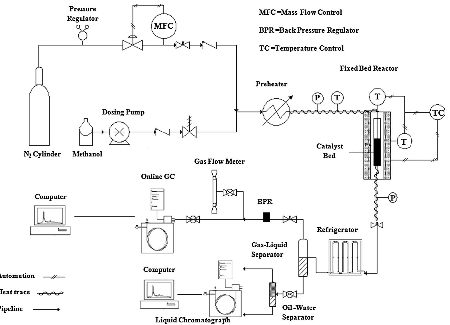 Schematic process flow diagram.
