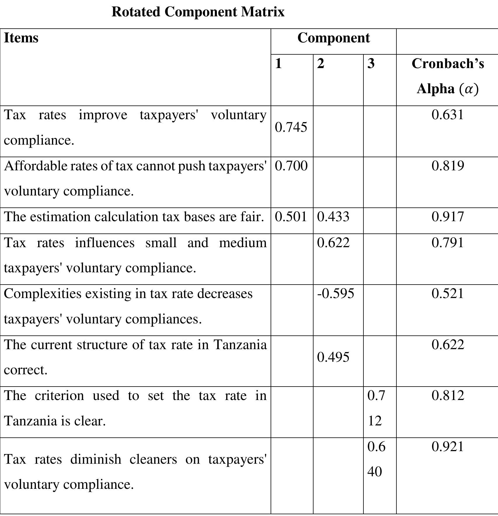 Extraction Method Principal Component Analysis Table 4 8