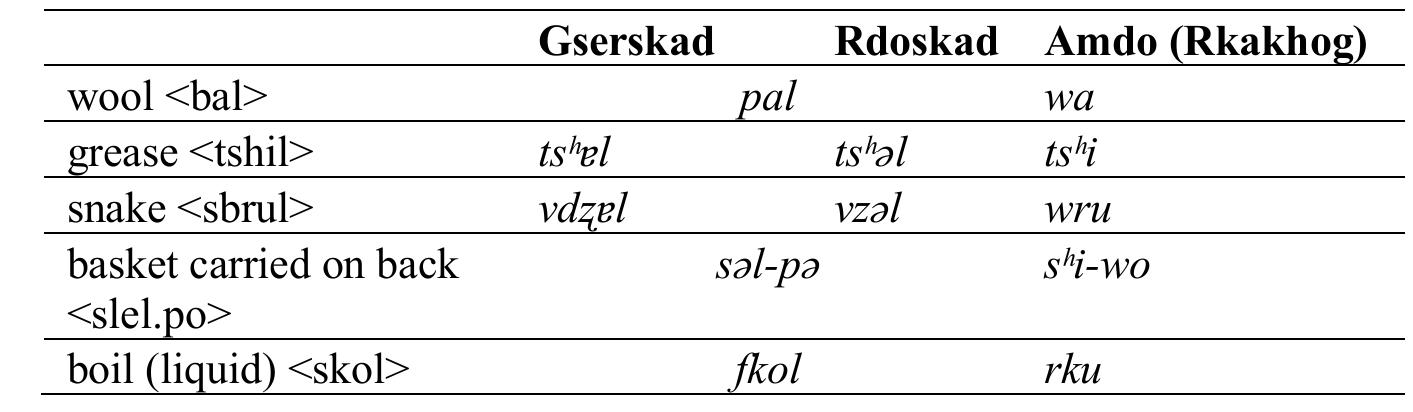 3.1.6 coalescence of root syllable and nominal suffixes