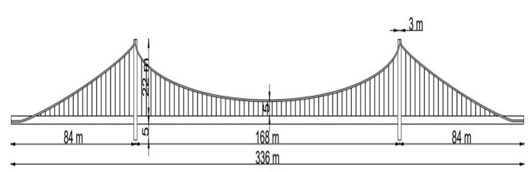 (PDF) Analysis and Design of Suspension Bridge