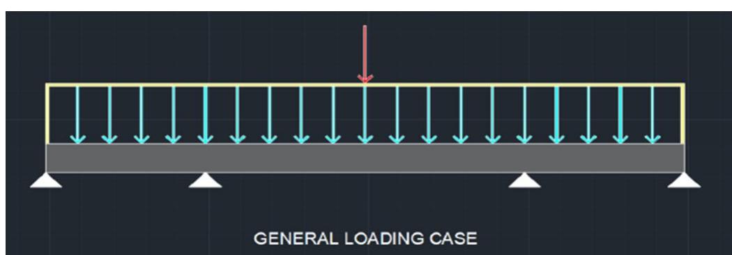 (PDF) Analysis and Design of Suspension Bridge
