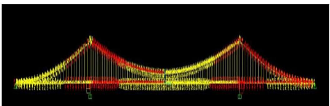 (PDF) Analysis and Design of Suspension Bridge