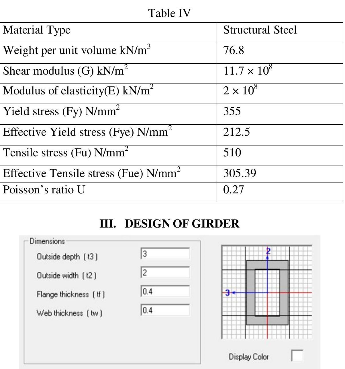 Is a graphical representation of the cross section of the