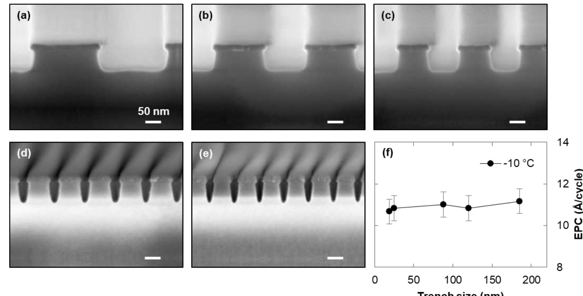 Figure 5 Atomic Layer Etching Of Sio 2 With Ar And Chf 3