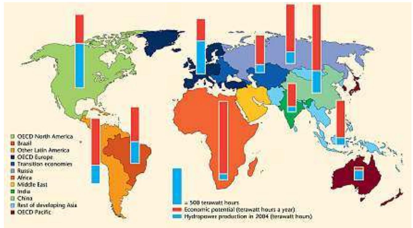 World potential and current hydropower production, 2004