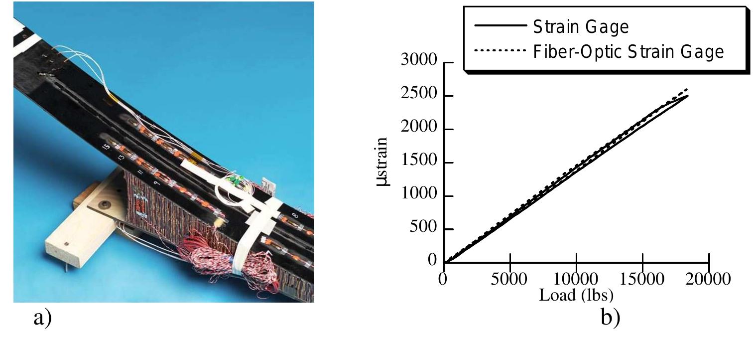 A) composite y-joint test specimen with optical fiber and