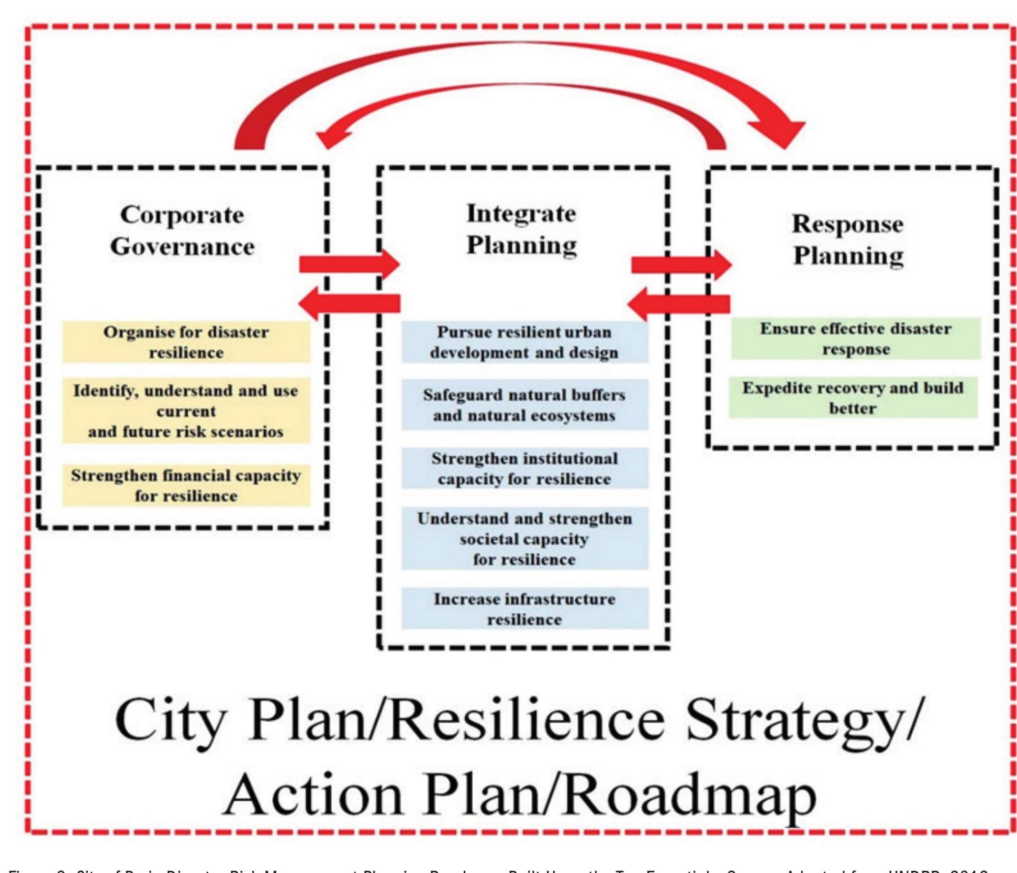 The formulation and structure of the roadmap seek to