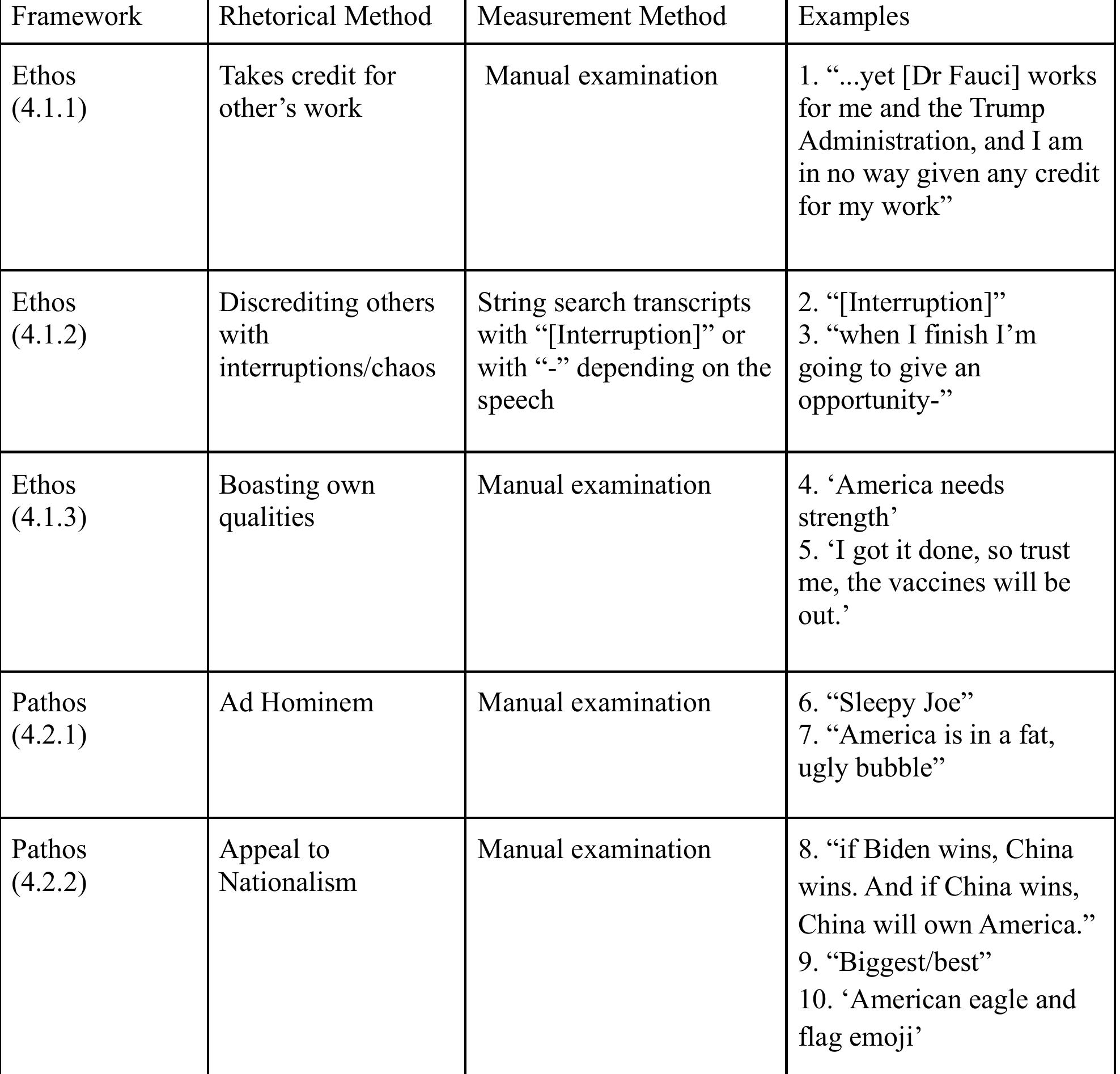 (PDF) Ethos, Pathos, and Logos in Donald Trump's Political Rhetoric