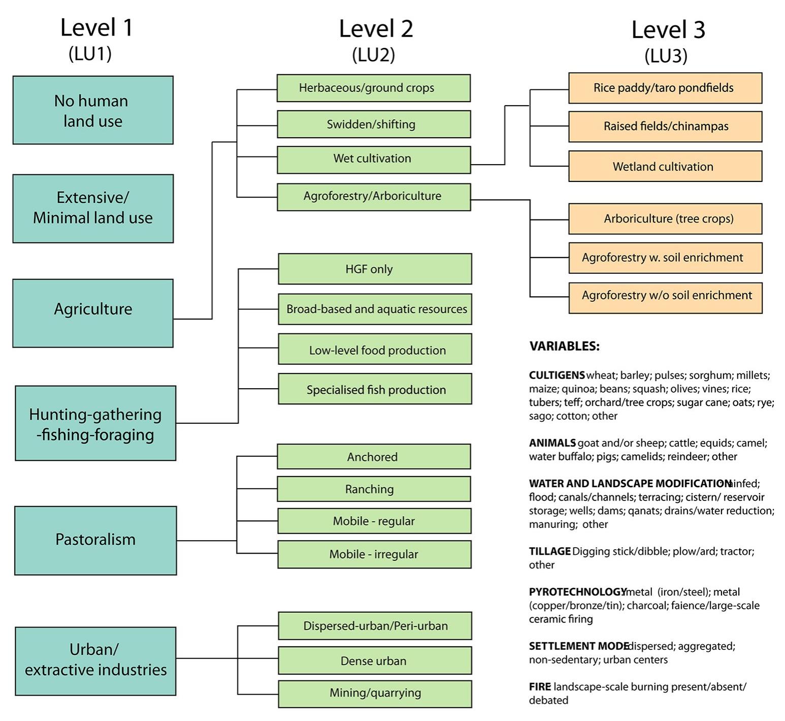 The pages landcover6k land use classification system.