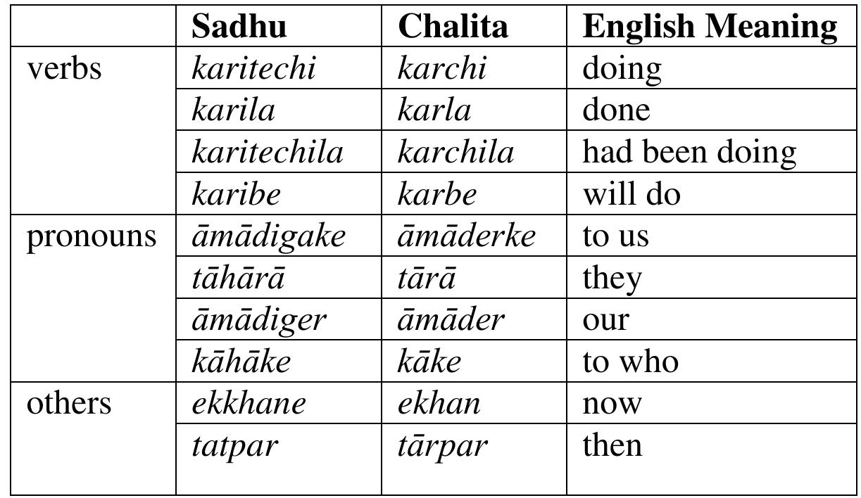 (PDF) The Origin and Development of the Bengali Language -An Overview