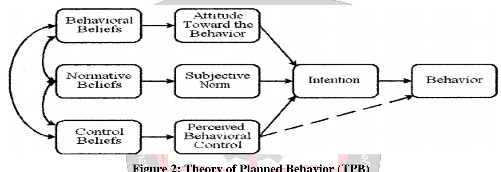 (PDF) A Review of Technology Acceptance Model (TAM) - Origin ...