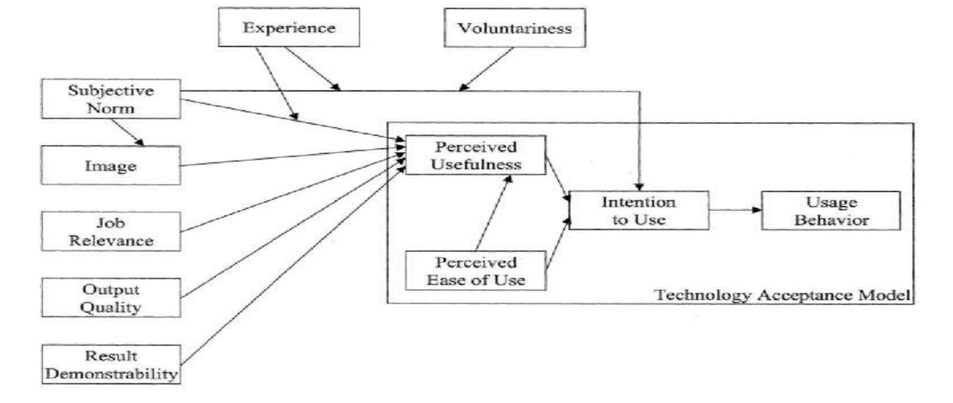 (PDF) A Review of Technology Acceptance Model (TAM) - Origin ...