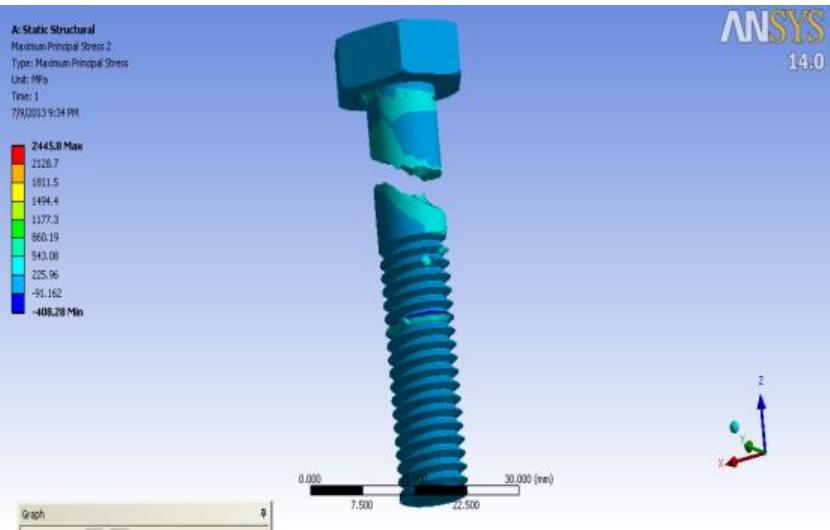 Figure 5 - IJERT-Stress Analysis Of Bolted Joint Figure 5 - IJERT-Stress Analysis Of Bolted Joint
