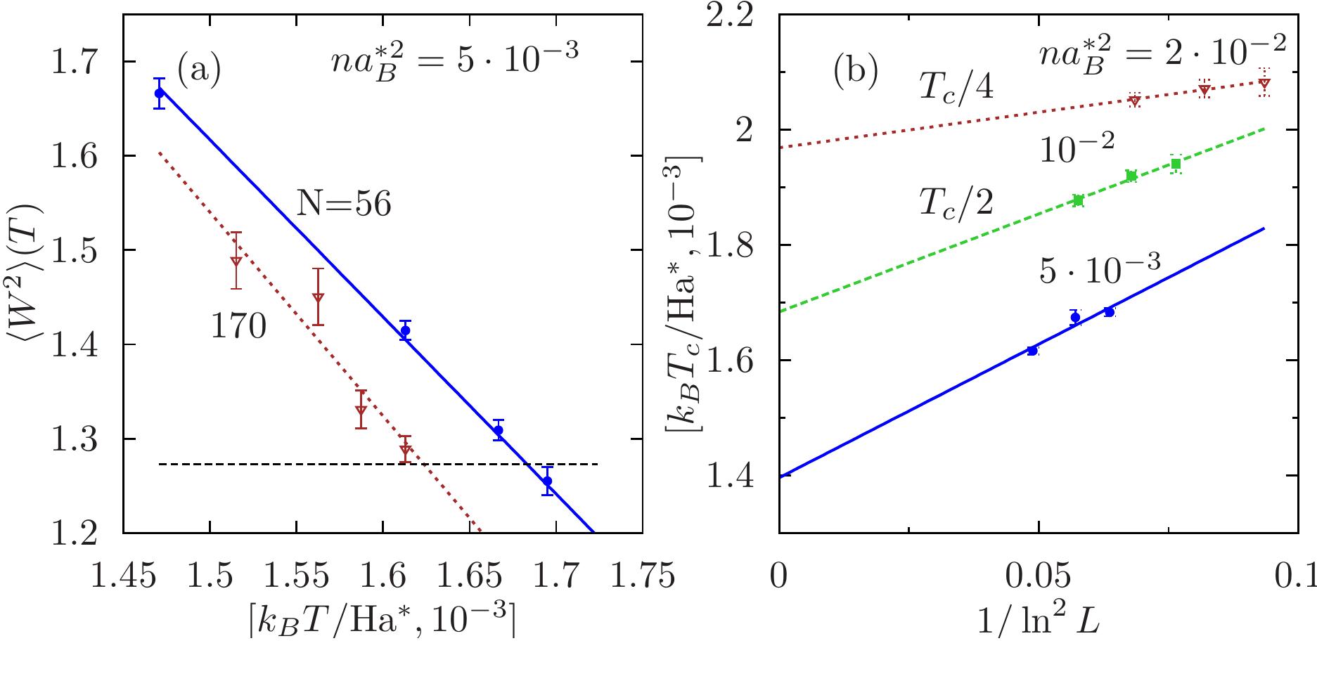 (a) temperature dependence of the winding number (w7)(t’)